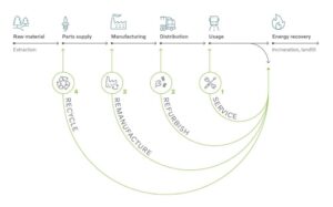 What ESG means for the manufacturing sector | ThinkBusiness
