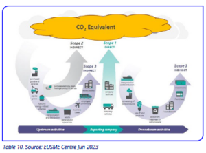 Irish Manufacturing Sector 2024 Outlook | ThinkBusiness