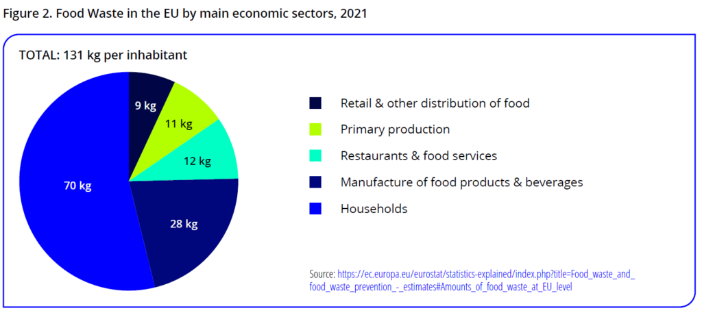Addressing the food waste challenge | ThinkBusiness