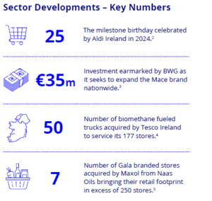 Irish Retail Sector: H2 2024 Outlook | ThinkBusiness
